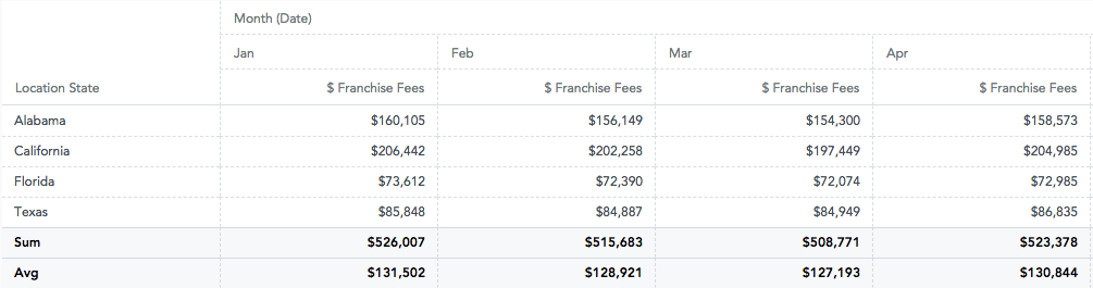 Specify Table Totals GoodData UI